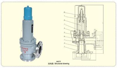A41H-16C - YOY 永一阀门集团「北京经销处」