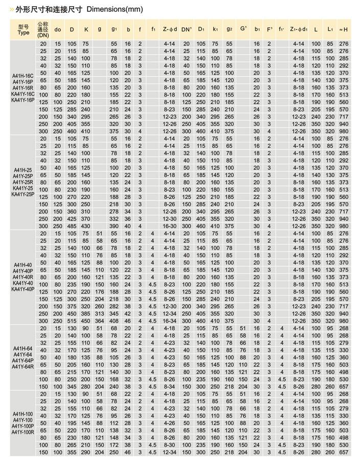 A41H-16C - YOY 永一阀门集团「北京经销处」